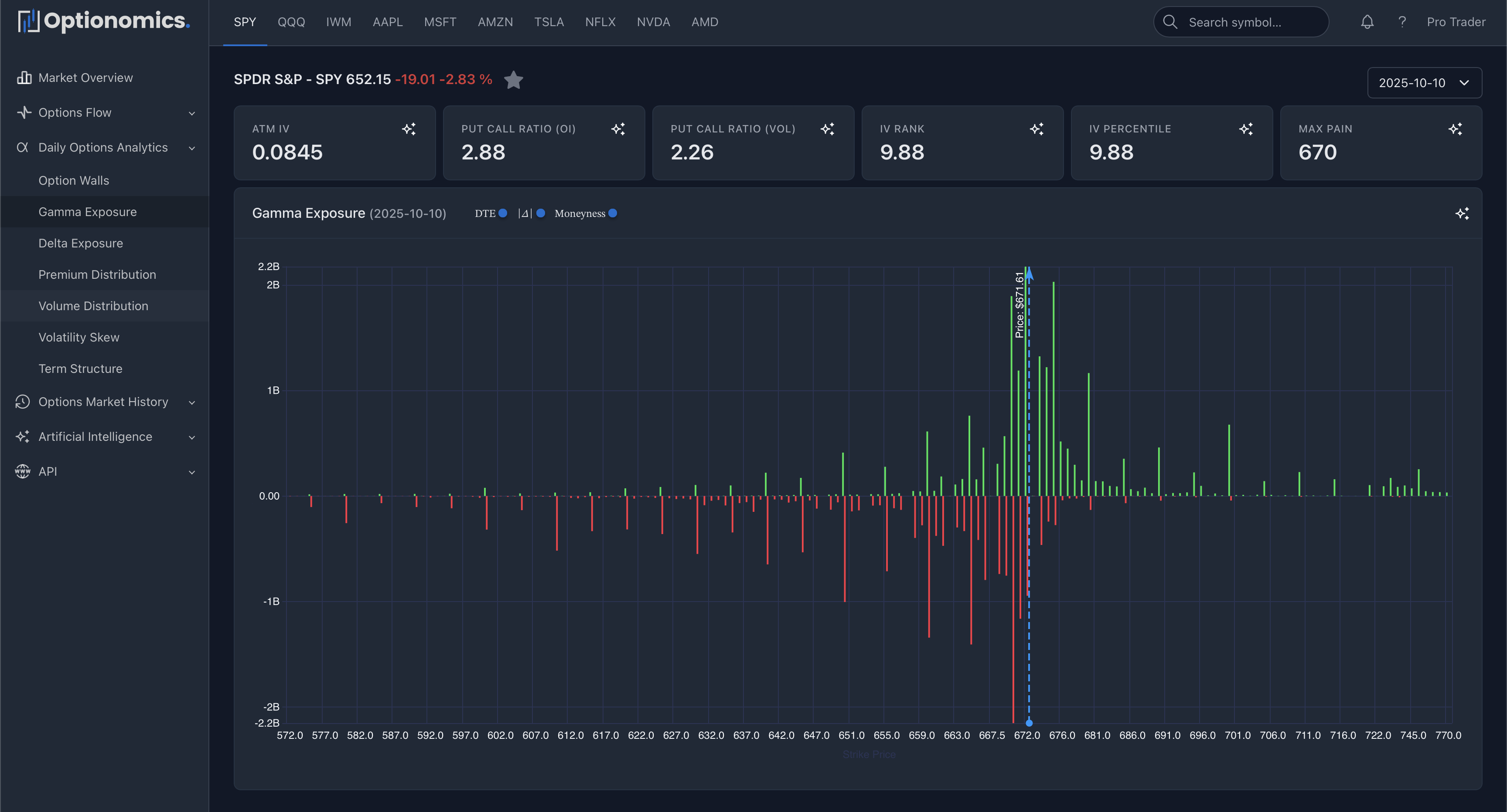 Daily Options Analytics | Optionomics Documentation